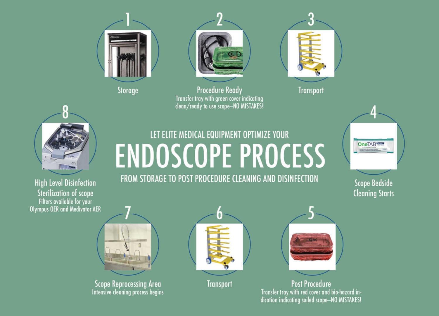 Endoscopy Equipment - Elite Medical Equipment & Services